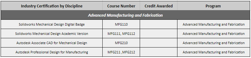 Credit for Prior Learning | The Dalles, OR | Columbia Gorge Community ...