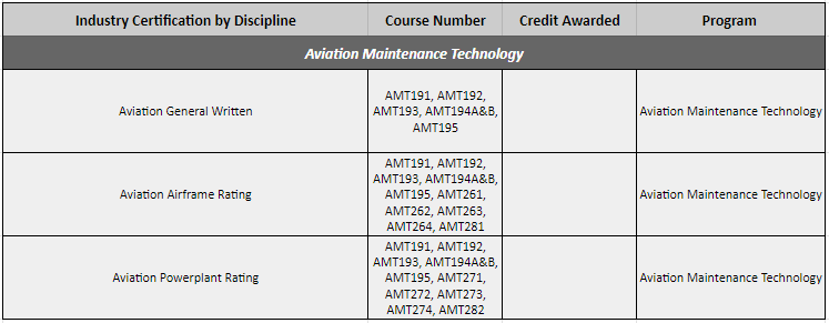 Credit for Prior Learning | The Dalles, OR | Columbia Gorge Community ...